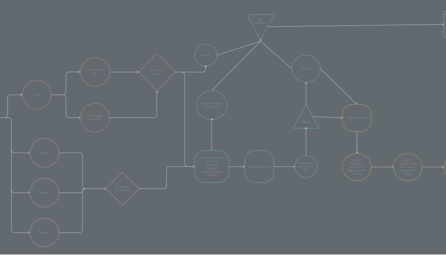 User Experience Blog |UXLog | Jayam Labs